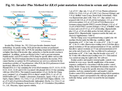 Utility Of Kras Mutation Detection Using Circulating Cell Free Dna From