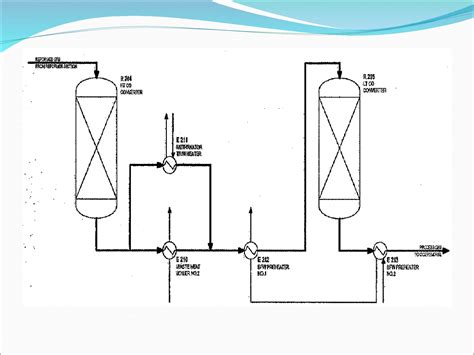 201756693 Process Flow Diagram Of A Haldor Topsoe Process Ammonia Plant Ppt