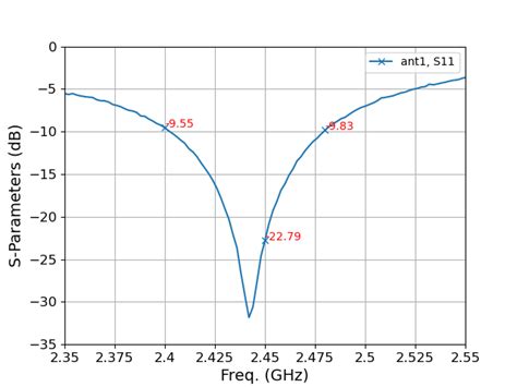 Github Briansune2pcb An2051 Evb 2 4g Chip Antenna Evb