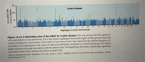 Solved This Question Relates To Chapter 10 Section 10 6 The