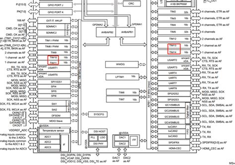 Stm32f767的pwm驱动实现 Csdn博客