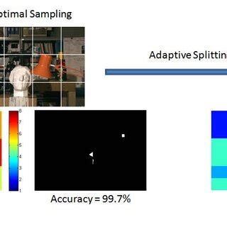 Optimal Sampling With Constrained Search Space Limiting The Size Of Download Scientific