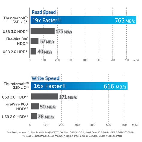Japanese Scientists Develop A New Firmware For SSDs That Mak