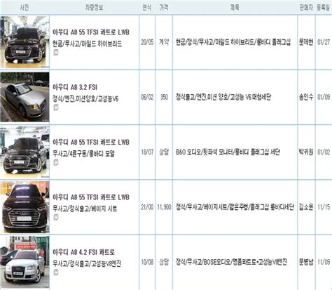 아우디 A8 중고 가격 제원 시세 아트