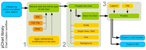 Pchart A Php Charting Library