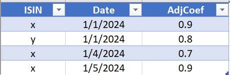 Fill Missing Values In Clickhouse Stack Overflow