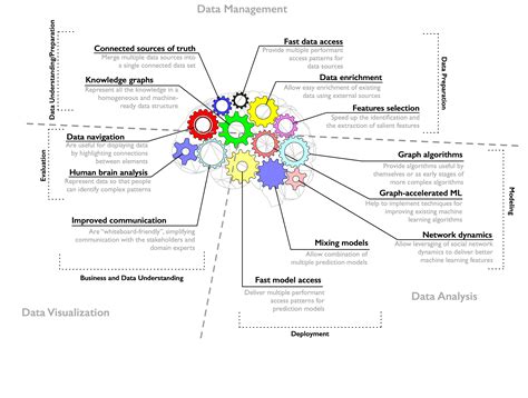 Graph Powered Machine Learning Algorithm Machine Learning 52 Off