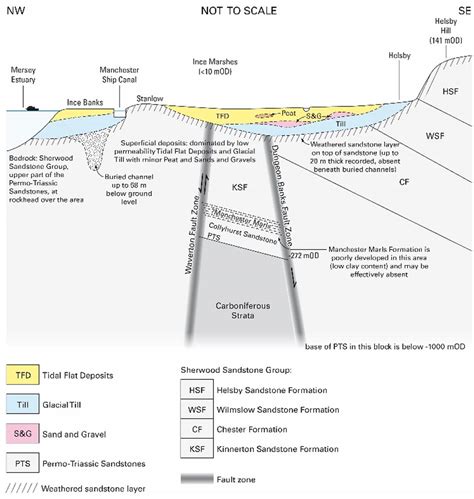 Or 19 052 Geological And Hydrogeological Context Mediawiki
