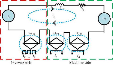 Figure 2 From Performance Analysis Of Mpc Based Zero Sequence Current