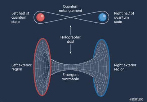 Traversable Wormhole Teleportation Protocol The International Space
