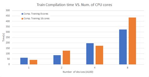 Very Slow Compile If You Want To File A Bug · Issue 11271 · Jax Ml