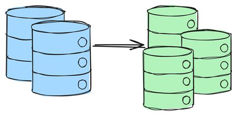 Backup And Restore Mongodb In A Docker Environment Dev Community