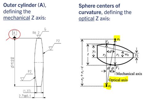 What Is A Datum Aom Arizona Optical Metrology