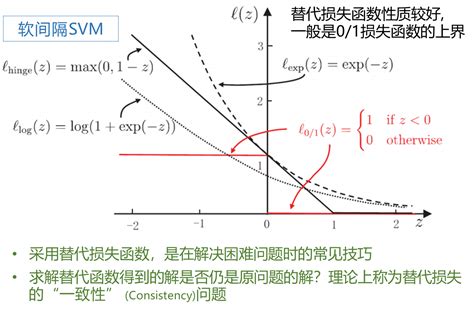 Svm 支持向量机 Csdn博客 Svm 支持向量机 Csdn博客