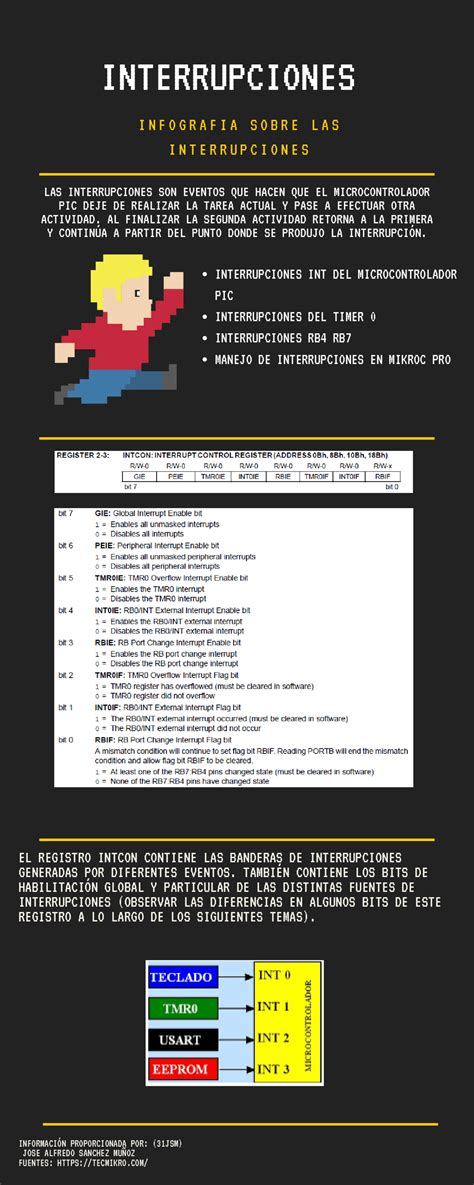 Interrupciones Microcontroladores Docsity