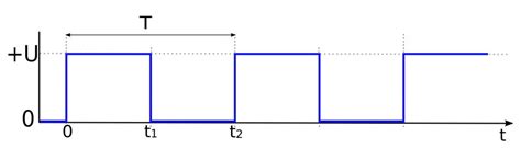 What Is The Difference Between Edge And Level Triggering Pediaa