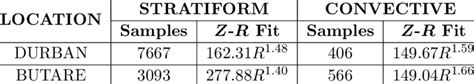 Data Samples Of Stratiform And Convective Rains For Measurements At Download Table