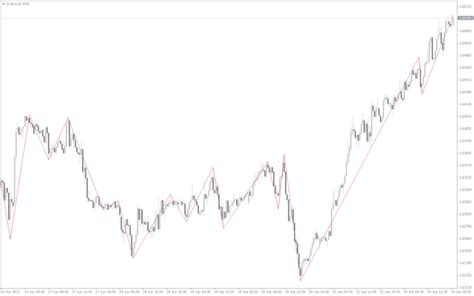 Mtf Zigzag Mt4 Indicator Download For Free Mt4collection