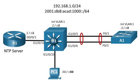 24 1 3 lab implement snmp and syslog answers