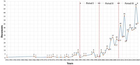 Worldwide Research Trends In Landslide Science PMC