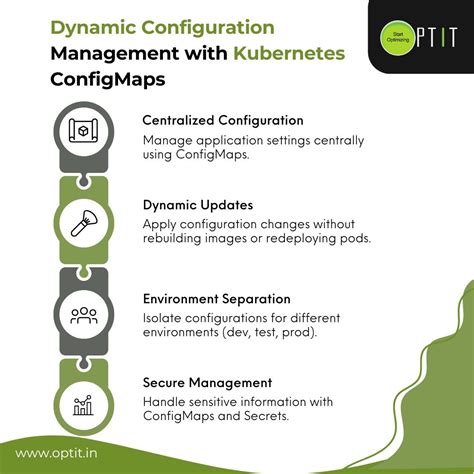 opt it technologies i pvt ltd on linkedin kubernetescommunity devops optit