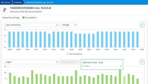 Monitoring Gcp Cloud Sql Using Dynatrace By Harinderjit Singh Jun