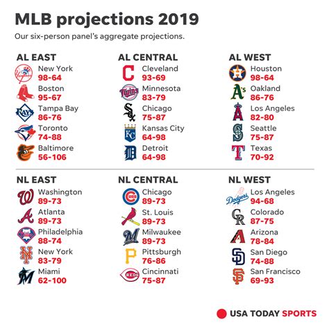 Tabela Mlb Descubra A Emoção Das Apostas Com Truco Ja Br