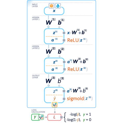 Multilayer Perceptron Explained A Visual Guide With Mini 2d Dataset