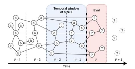 Graphs Neural Networks In Nlp Capturing The Beautiful Semantic By