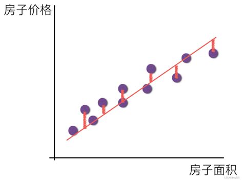 机器学习基础之《回归与聚类算法（1）—线性回归》