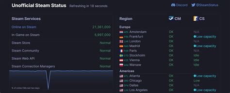 نحوه رفع خطای Unable To Sync Files” در Steam برای ویندوز خبر و ترفند روز