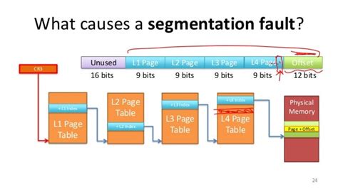 Segmentation Faults Page Faults Processes Threads And Tasks