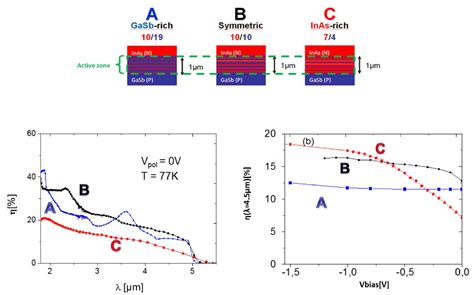 Radiometric Characterization Of Type Ii Inas Gasb Superlattice T2sl Midwave Infrared