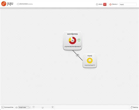 Juju GUI For Visual Cloud Orchestration Ubuntu