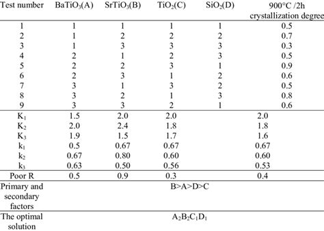 Test Program And Test Result Analysis Download Scientific Diagram