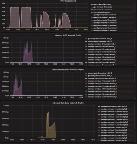 High Performance Ethernet For HPC Are We There Yet