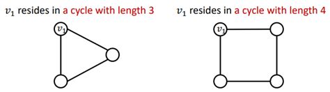 【从零开始】cs224w 图机器学习 2021冬季学习笔记8 1 applications of graph neural networks