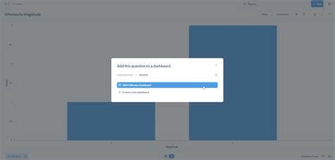Quick Qradar Dashboards With Metabase Bi Diary Of Arjun
