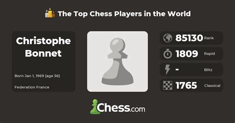 Christophe Bonnet Top Chess Players