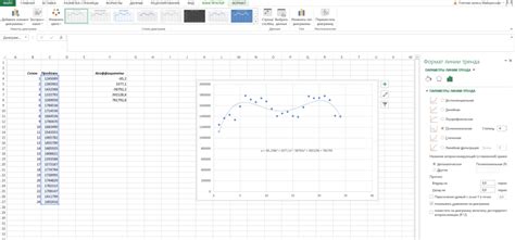 Методы прогнозирования в Excel примеры и расчеты Блог SF Education