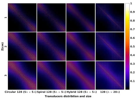 11 A Schematic Of Virtual Annular Arrays Of 128 Elements Varying In Download Scientific