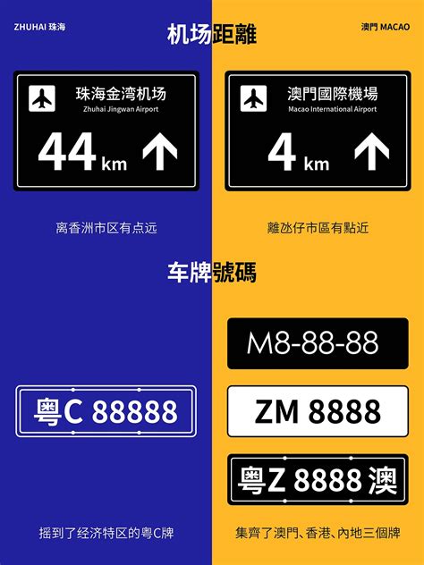 不吹不黑｜珠海和澳门的不同感受？👀黄鸡米666 站酷zcool