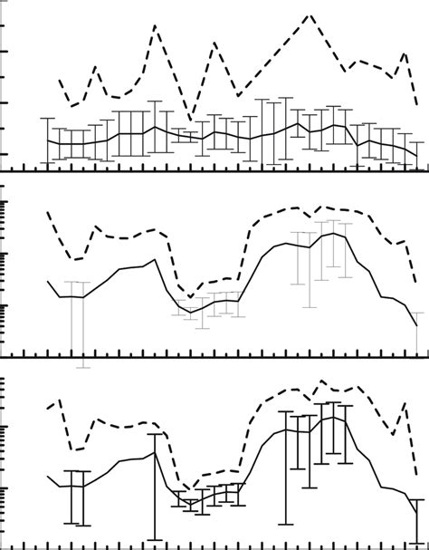 Effective Radius Volume Density And Surface Area Density Derived Download Scientific