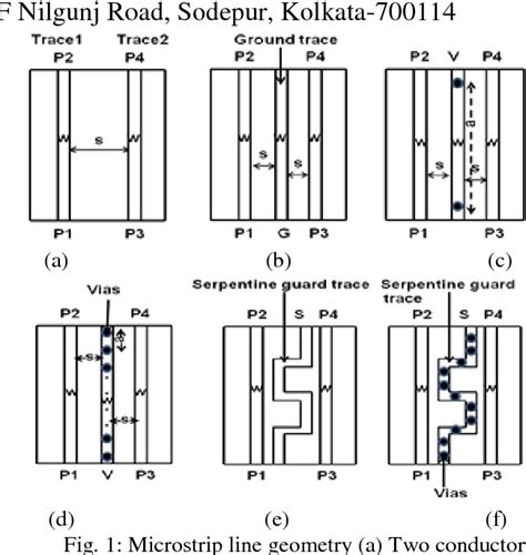 Figure 1 From Crosstalk Reduction In The Coupled Microstrip Lines With Vias Semantic Scholar