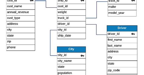 Sql Real Album On Imgur
