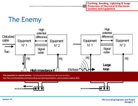 Grounding And Lightning Protection Communication Cabling Ppt Slide Deck