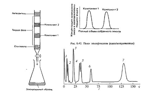 Методы исследования химического состава нефти и продуктов ее переработки Online Presentation