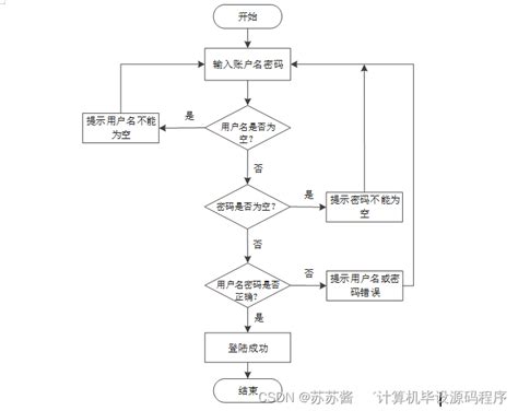 计算机毕业设计springboot基于微信平台的家具商城售卖小程序的设计z8t1x9【附源码】 家具小程序源码 csdn博客