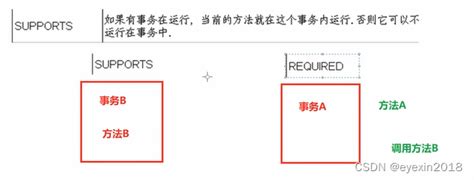 你若在患难之日胆怯，你的力量便微小
