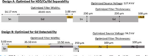 Figure 8 From Design Optimization Of Spatial Spectral Filters For Cone Beam Ct Material